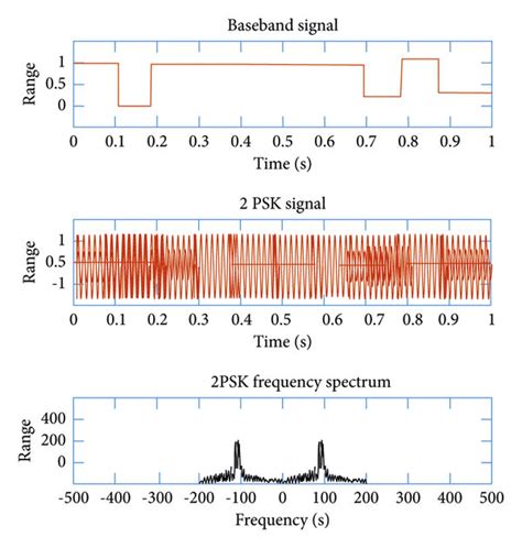 2psk Time Domain Waveform And Spectrum Download Scientific Diagram