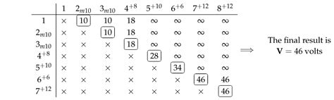 Dynamic Reconfiguration To Optimize Energy Production On Moving Photovoltaic Panels