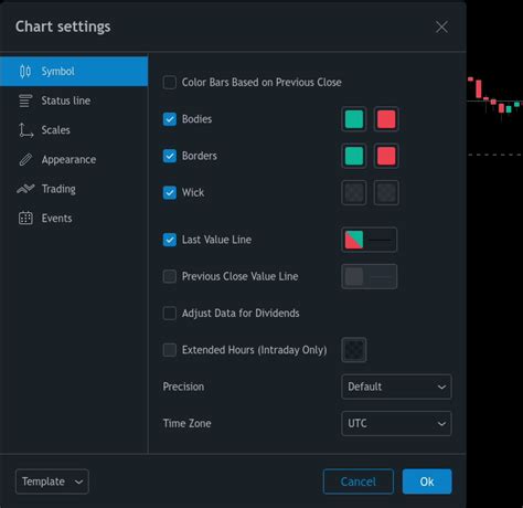 Fomo Driven Development Strategy Overlay Tradingview Overlay