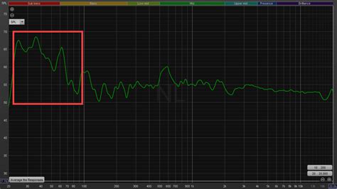 4 Reasons Your Hi Fi Setup Needs A Subwoofer
