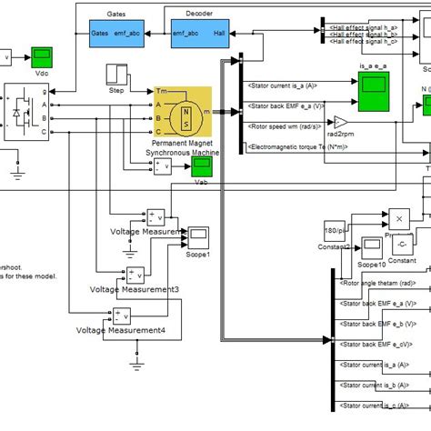 Simulink Model Of Bldc Motor Control Download Scienti