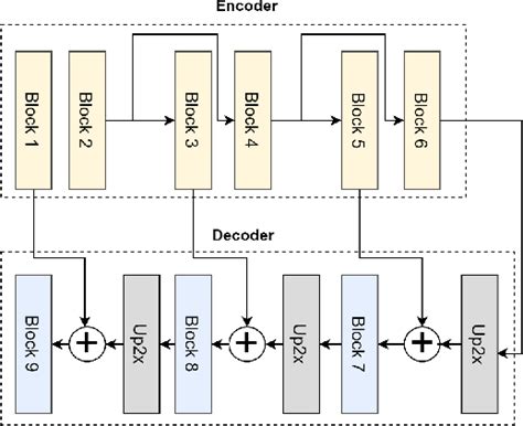 Figure 1 From Lightweight Autonomous Autoencoders For Timely Hyperspectral Anomaly Detection