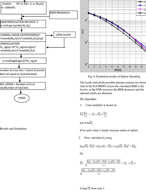 Figure 6 From Sphere Decoding In Multi User Multiple Input Multiple Output With Reduced