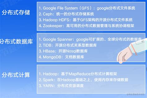 【青训营】分布式理论初探