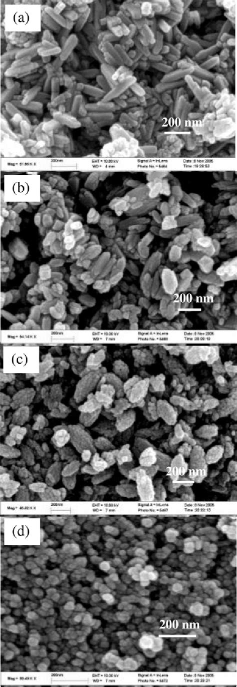 figure 2 from morphological control and luminescent properties of yvo4