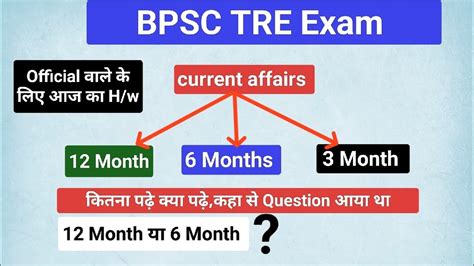 Bpsc Tre3 Current Affairs Taiyari कैसे करेंbpsctre3 Currentaffairs