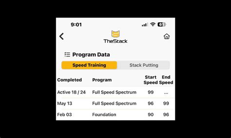 Fit For Golf Mike Carroll Why I Partnered With The Stack System