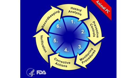 Fsma Harpc Update 2014 10 03 Food Engineering