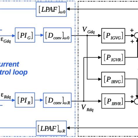 Rsc And Gsc Current Control Loops Download Scientific Diagram