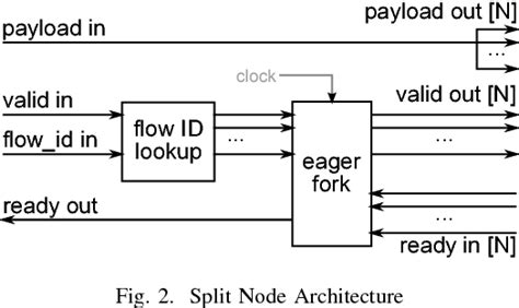 Figure 1 From Automatic Fpga System And Interconnect Construction With Multicast And