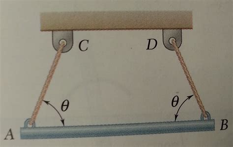 A Beam Of Length L And Mass M Is Supported By Two