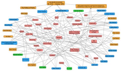 Network Protocol Map