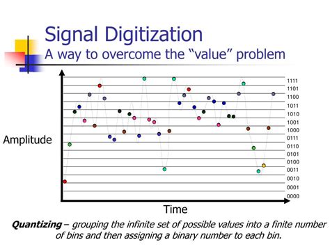 Ppt Signal Digitization Analog Vs Digital Signals Powerpoint Presentation Id7091352