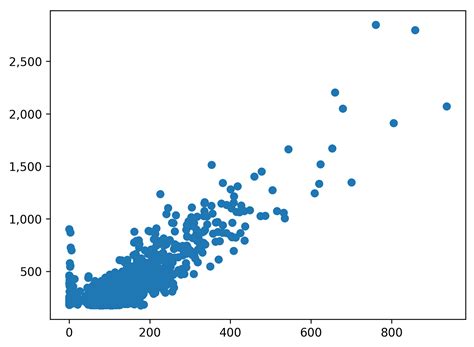 15 Data Science With Python Engineering Libretexts