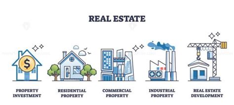 Real Estate Industry And Property Classification Outline Collection Set Vectormine