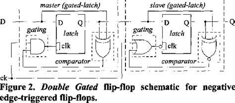 Figure 1 From New Clock Gating Techniques For Low Power Flip Flops Semantic Scholar