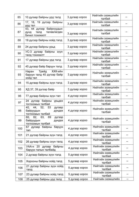 Сонгуулийн ухуулах хуудас болон зурагт самбар байрлуулах байршил тогтоох тухай №23