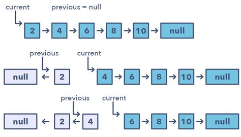 14 patterns to ace any coding interview question hackernoon