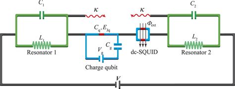 Schematic Diagram Of The Proposed Experimental Setup That Consists Of A Download Scientific