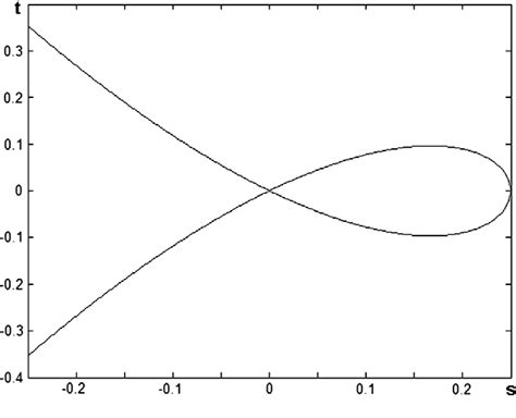 figure 1 from generalization of exp function and other standard