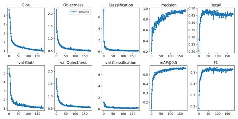 Yolov3 训练自己的数据集yolov3训练自己数据集 Csdn博客 Yolov3 训练自己的数据集yolov3训练自己数据集 Csdn博客