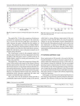 Abrol Article Joint Powerallocationandrelayse PDF