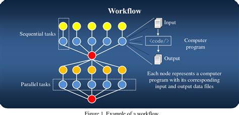 figure 2 from scientific workflow scheduling for cloud computing environments semantic scholar