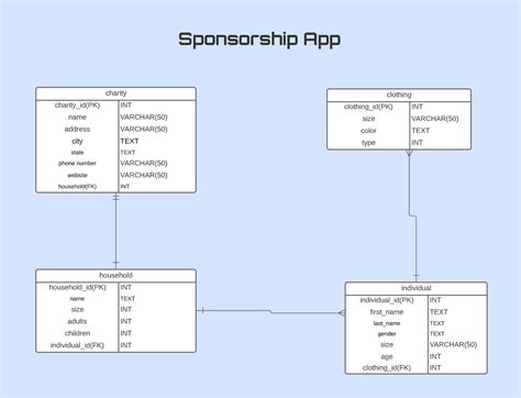 Github P1nkpegasusbackend Captsone