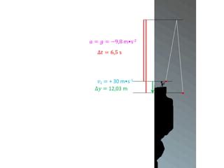 Projectile Motion Equations Of Motion PPTX