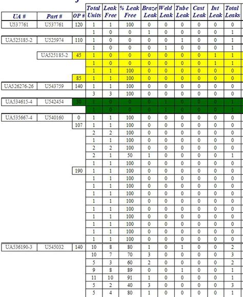 how to group merge data for report r msaccess