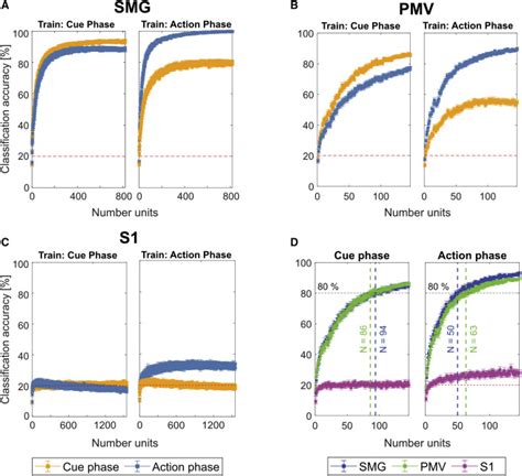 Decoding Grasp And Speech Signals From The Cortical Grasp Circuit In A Tetraplegic Human Neuron