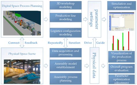 Research On Assembly Process Simulation Of Construction Machinery Arm Based On Digital Twin