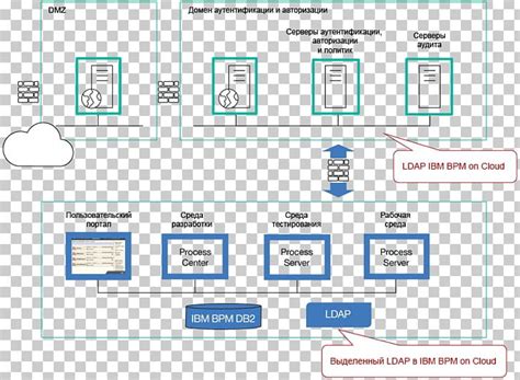 Business Process Management IBM PNG Clipart Brand Business Business Process Business