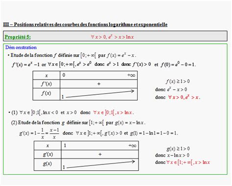 Cours Sur La Fonction Logarithme En Terminale Es