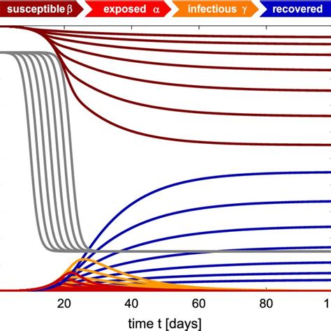 Time Varying Effective Reproduction Number Rt Comparison Of