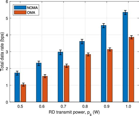 Figure 10 From Deep Learning Based Resource Allocation For 6g Noma