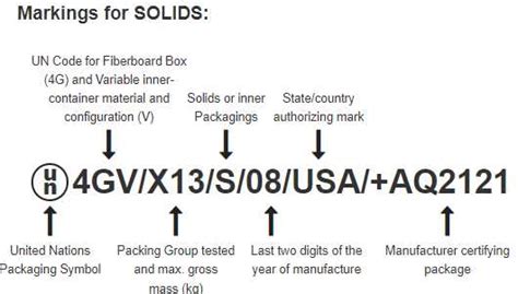 Ultimate Guide To Un Specification Marking