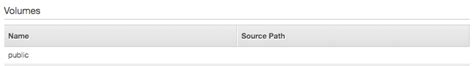 node js ecs volume sharing in multcontainer task stack overflow