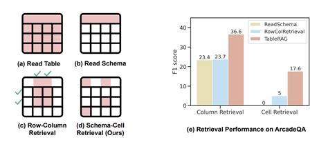 Ai Innovations And Trends 09 Cursor Tools Rag Features Tablerag And Llama Ocr