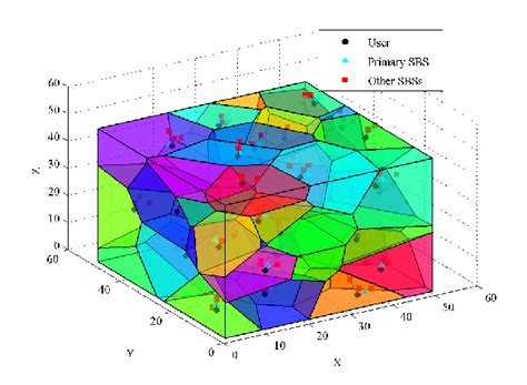 Cell Topology Of 3d Mobile Network Model The Cell Borders Are Also