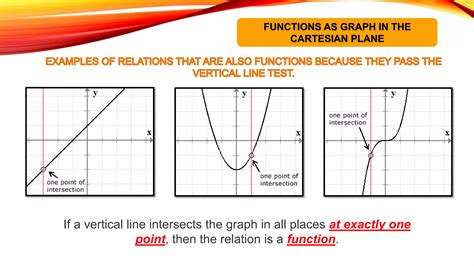 Lesson Functions As Models PPTX Programming Languages Computing