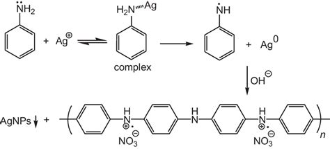 Plasma Driven Redox Polymerization In The Presence Of Aniline Reducing Download Scientific