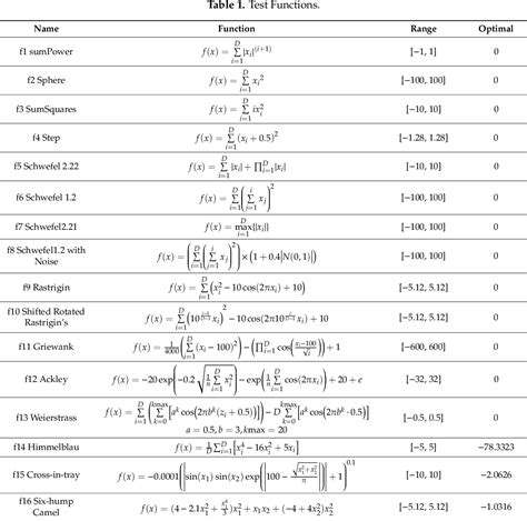 figure 1 from an enhanced lightning attachment procedure optimization algorithm semantic scholar