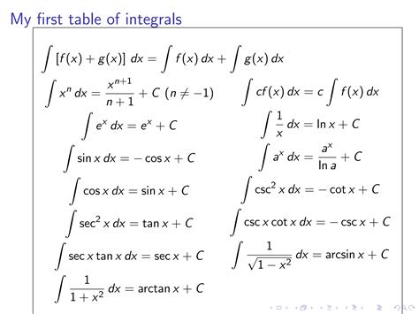 Lesson 31 Evaluating Definite Integrals Ppt