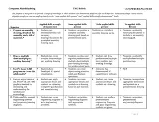 Rubrics CAD Computer Engineering PPT