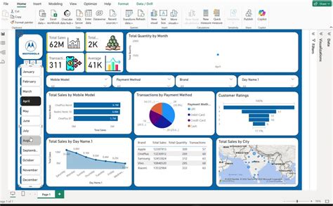 Sumitra Sahoo On Linkedin Dataanalysis Powerbi Data Mobilesales Visualization