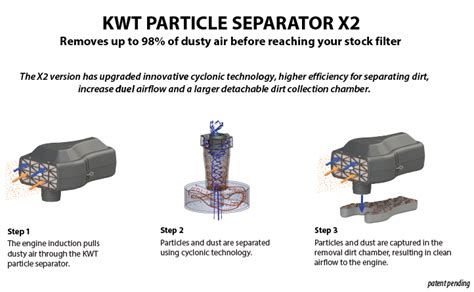 Now Available Kwt Particle Separator Systems Utv Source