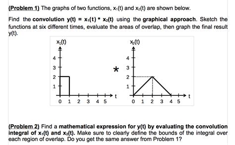 solved problem 1 the graphs of two functions xi t and