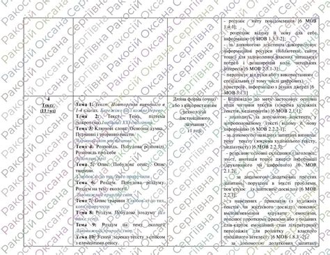 Модифікована програма з української мови 5 клас НУШ Інші методичні матеріали Українська мова