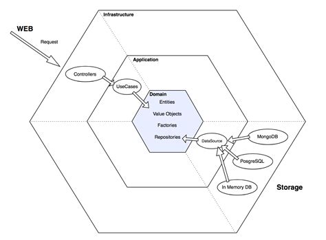 Soli D Dependency Inversion Principle Ruby Blog